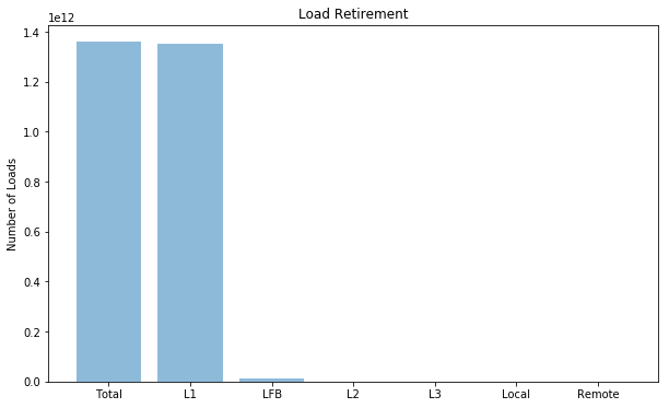 CoMD – ECP Proxy Applications