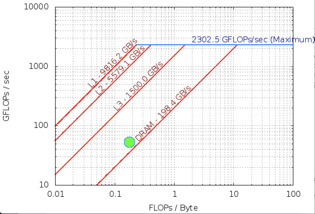 CoMD – ECP Proxy Applications