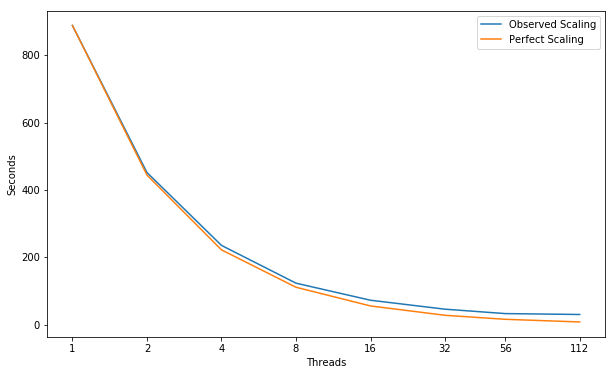 CoMD – ECP Proxy Applications