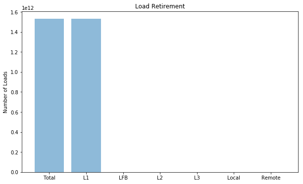 NuT – ECP Proxy Applications