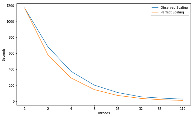 NuT – ECP Proxy Applications