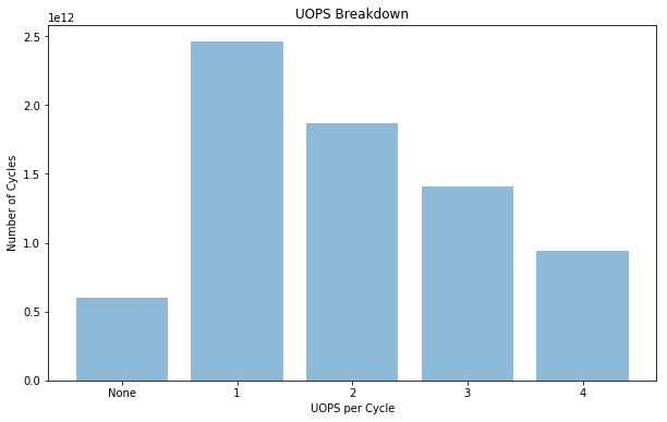 NuT – ECP Proxy Applications
