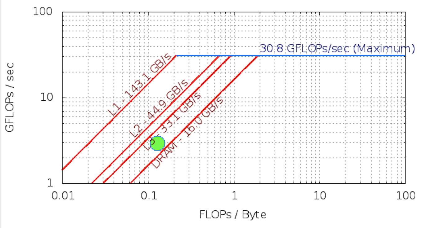 SNBone – ECP Proxy Applications
