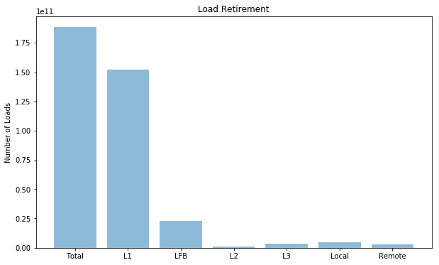 XSBench – ECP Proxy Applications