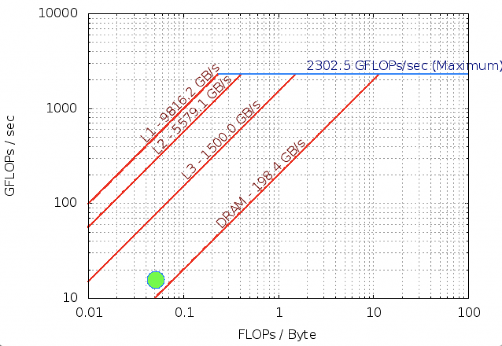 XSBench – ECP Proxy Applications