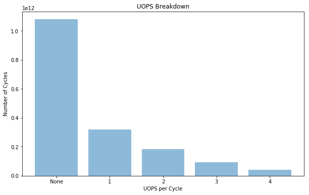 XSBench – ECP Proxy Applications