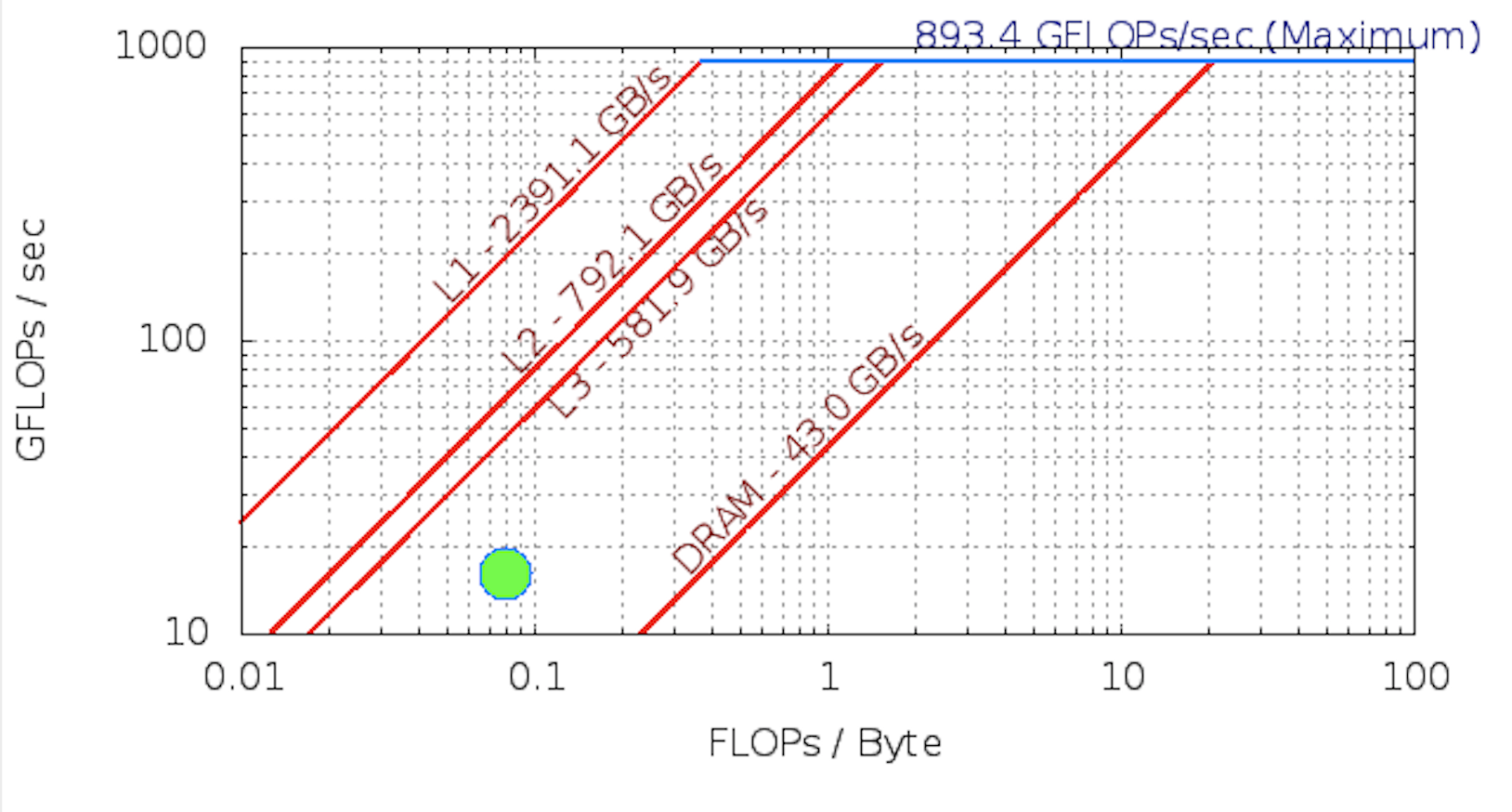 miniAero – ECP Proxy Applications