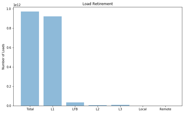 RSBench – ECP Proxy Applications