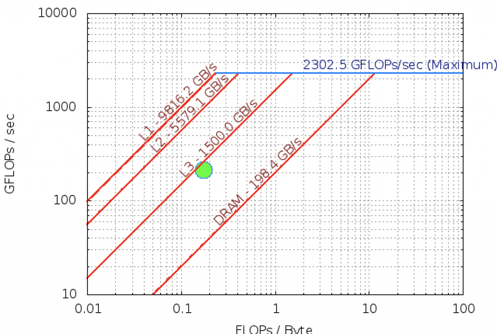 RSBench – ECP Proxy Applications