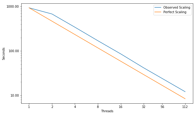 RSBench – ECP Proxy Applications